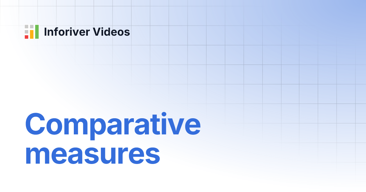 Comparative measures | Inforiver Videos