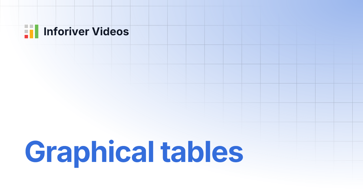 Graphical tables | Inforiver Videos